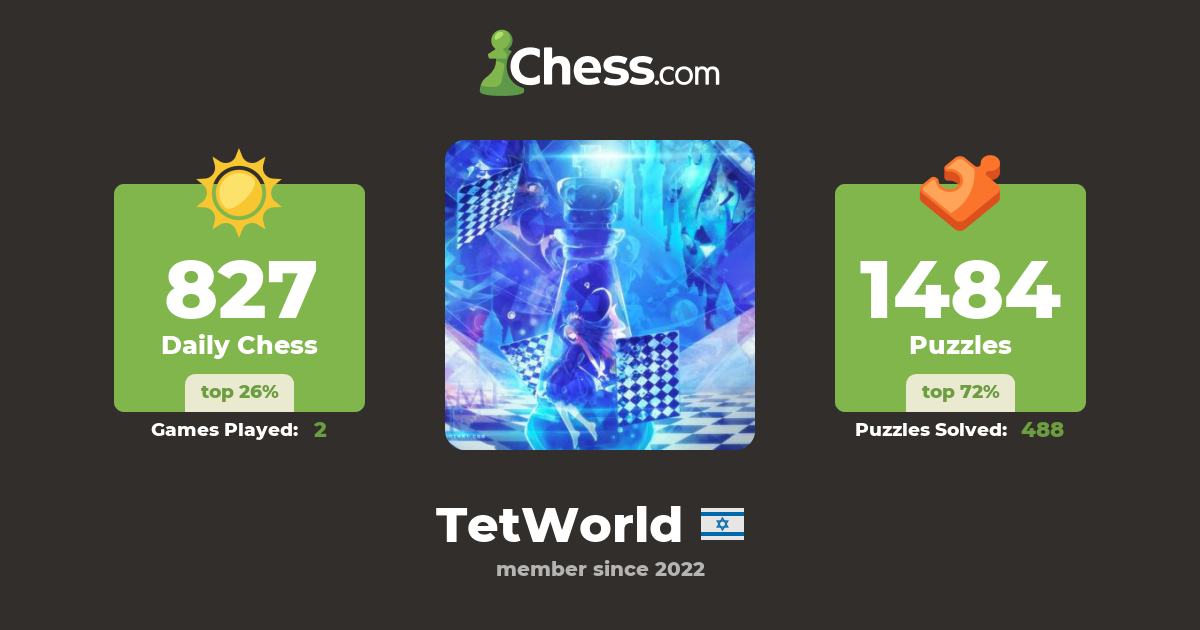 Amit Topaz (TetWorld) - Chess Profile - Chess.com
