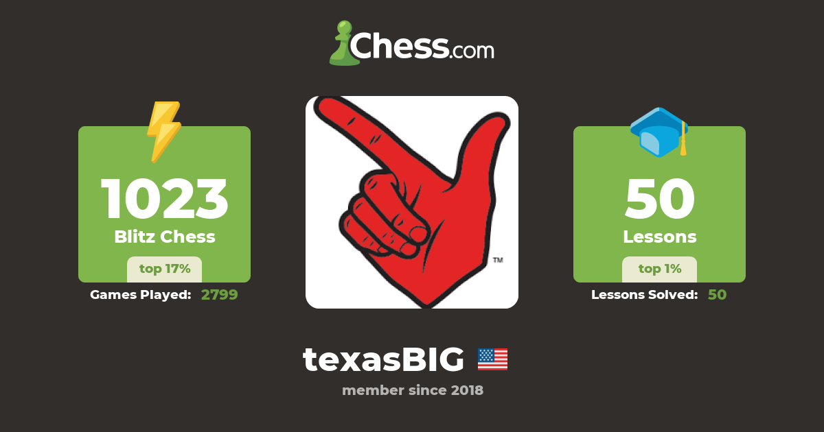 t B (texasBIG) - Chess Profile - Chess.com