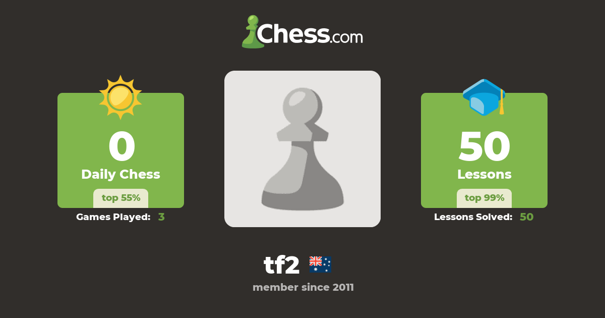 tf2 - Chess Profile - Chess.com