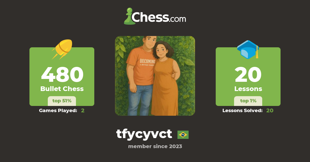 RAFAEL SANTOS (tfycyvct) - Chess Profile - Chess.com