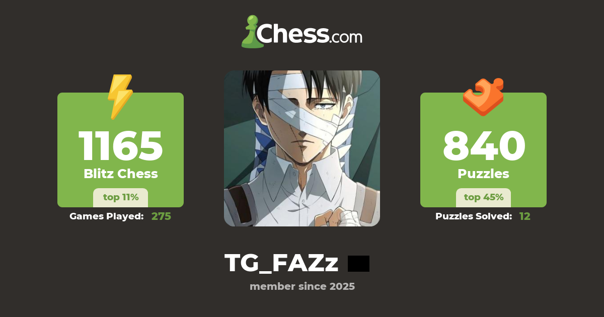Faizul Carlsen (TG_FAZz) - Chess Profile - Chess.com