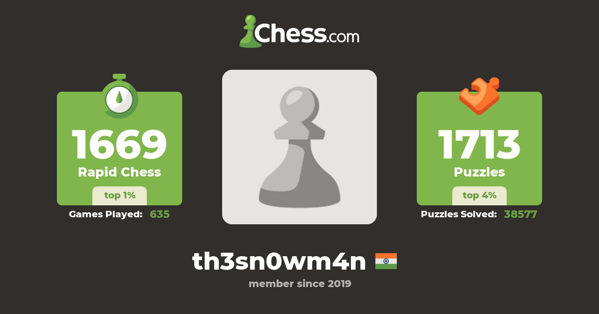 Vedant Pandey (th3sn0wm4n) - Chess Profile - Chess.com