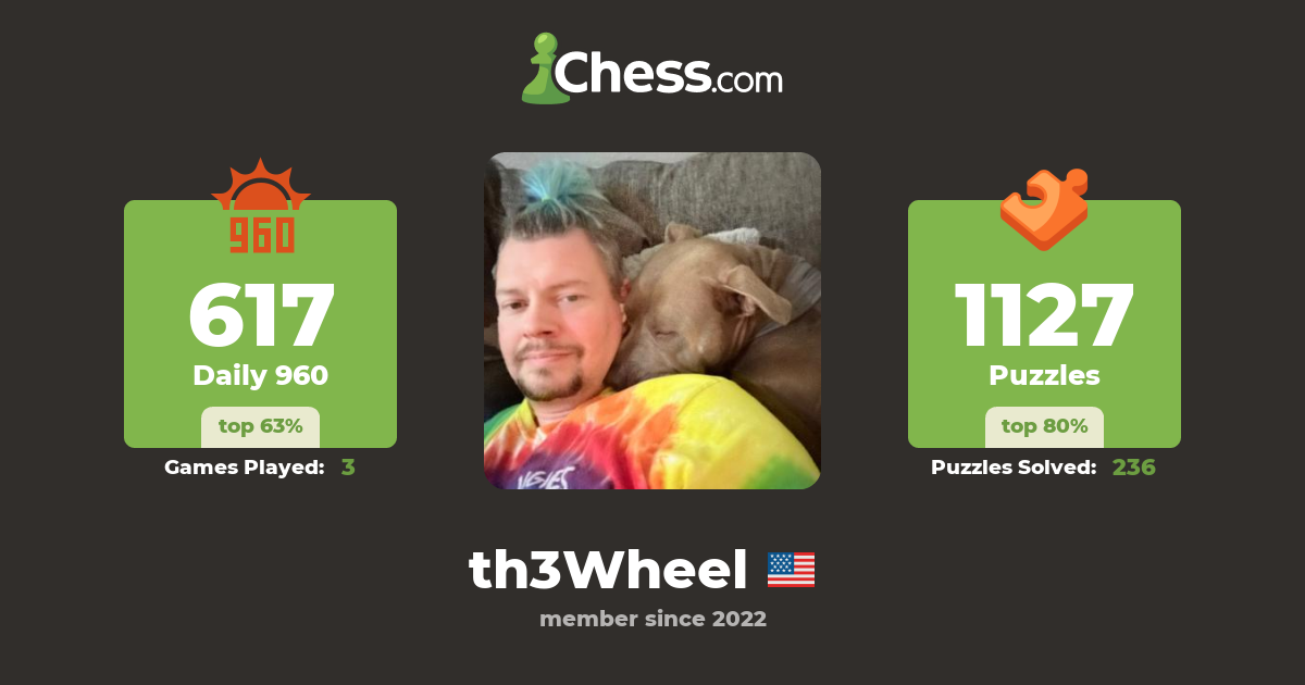 Thomas Wheeler (th3Wheel) - Chess Profile - Chess.com