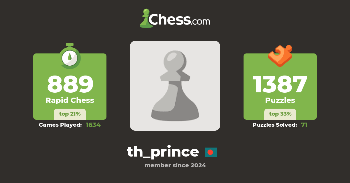 th_prince - Chess Profile - Chess.com