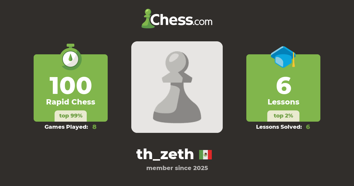 th_zeth - Chess Profile - Chess.com