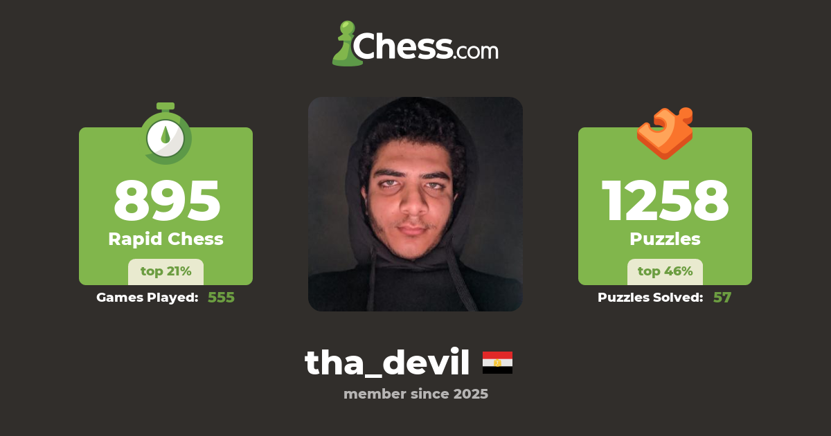 Youssef George (tha_devil) - Chess Profile - Chess.com