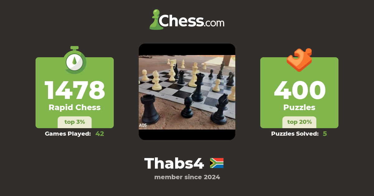 Thabs4 - Chess Profile - Chess.com
