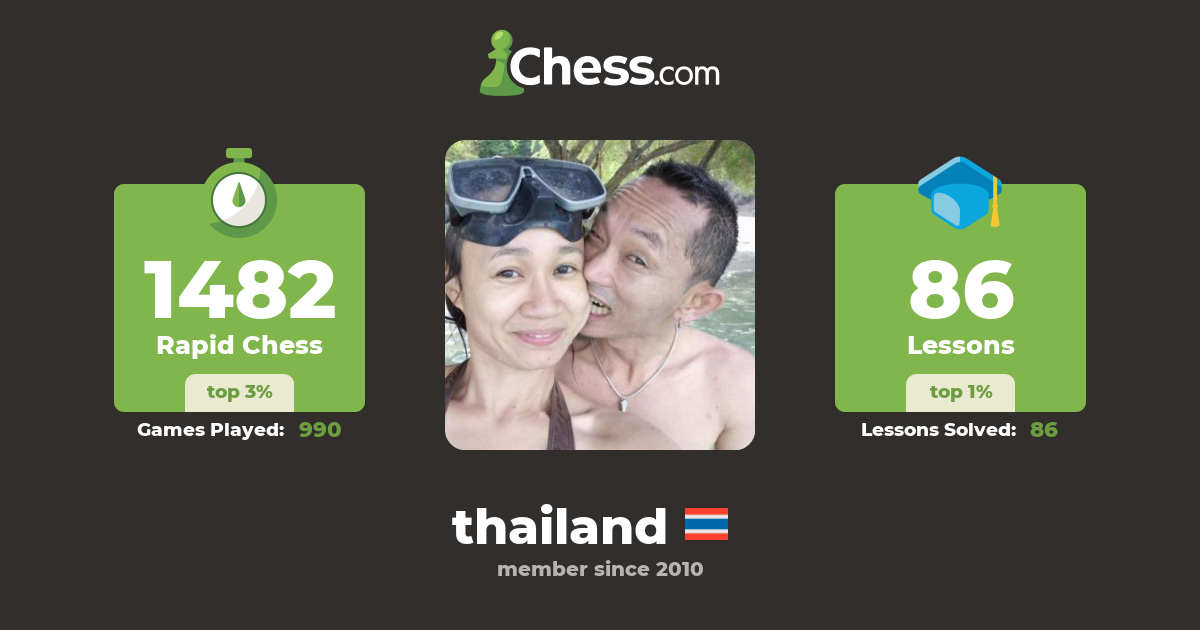 wichai promkeaw (thailand) - Chess Profile - Chess.com