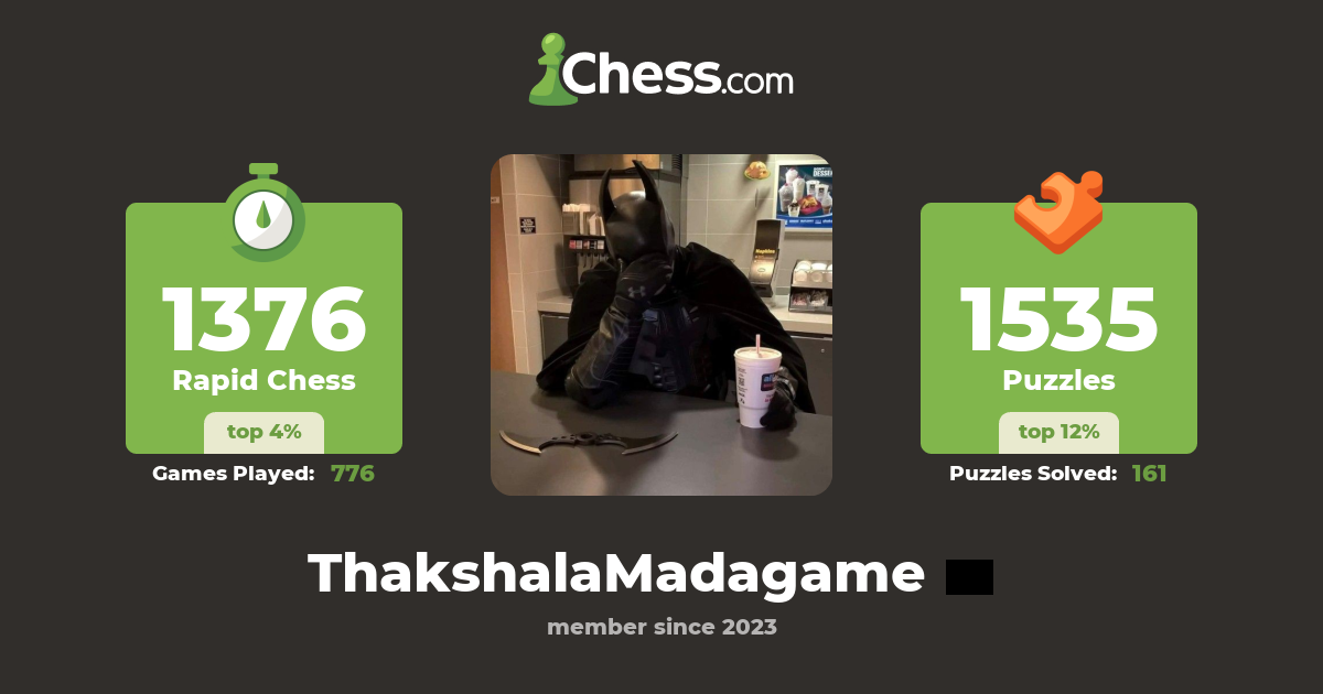 ThakshalaMadagame - Chess Profile - Chess.com