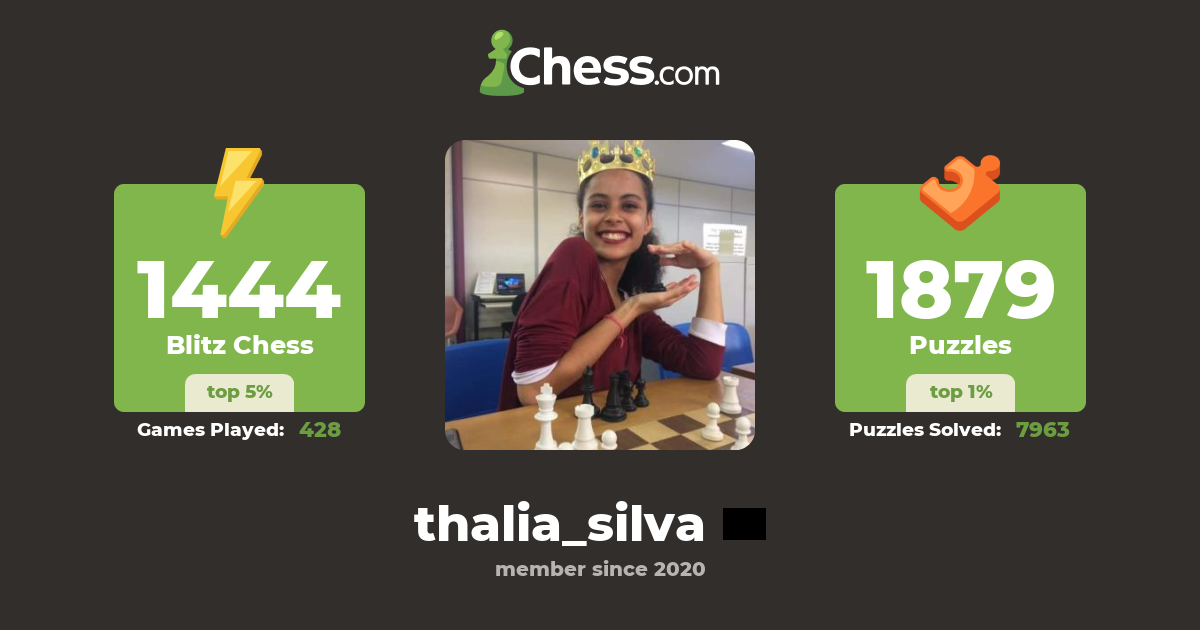 thalia (thalia_silva) - Chess Profile - Chess.com