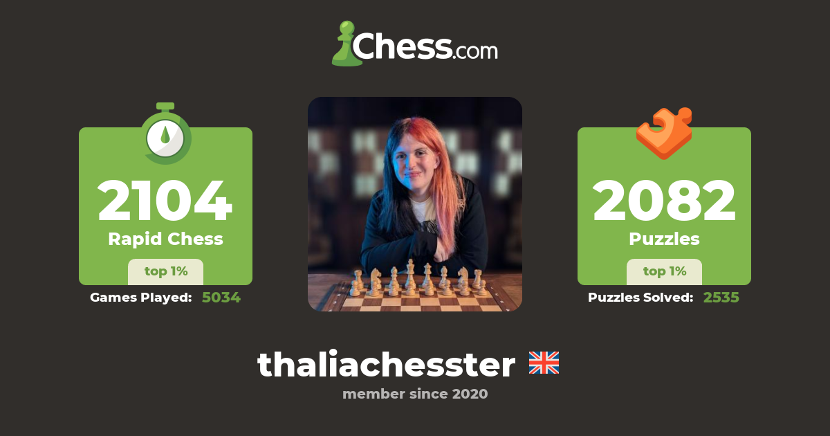 Thalia Holmes (thaliachesster) - Chess Profile - Chess.com
