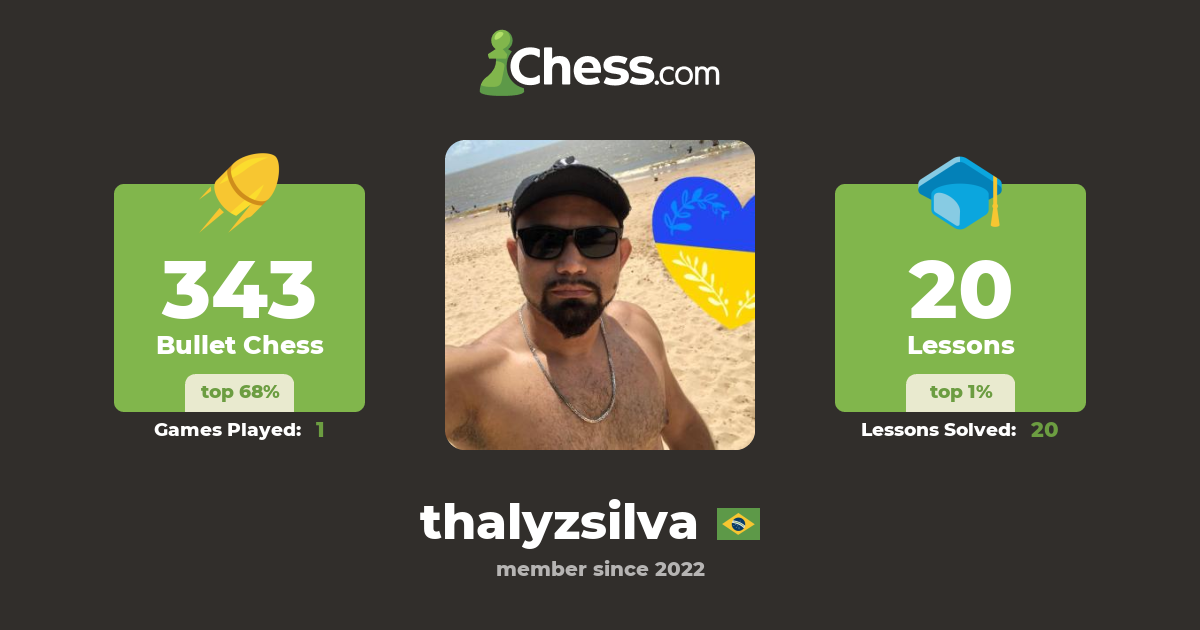 Thalyz Silva (thalyzsilva) - Chess Profile - Chess.com