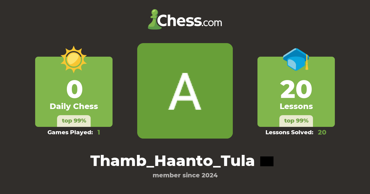 Abhijit D (Thamb_Haanto_Tula) - Chess Profile - Chess.com