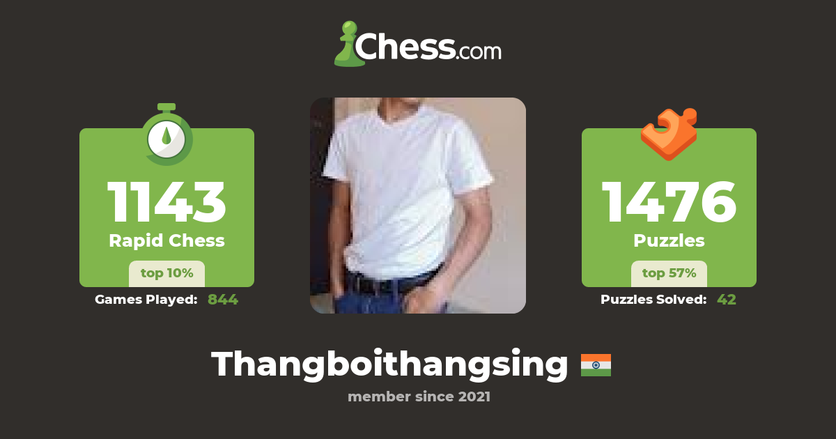 hhdhh hanmehv (Thangboithangsing) - Chess Profile - Chess.com