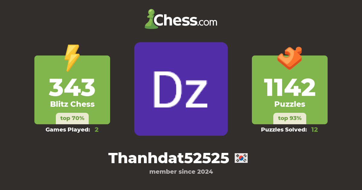 Thanh Dat (Thanhdat52525) - Chess Profile - Chess.com