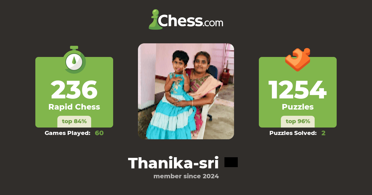 Shanmugapriya Balakrishnan (Thanika-sri) - Chess Profile - Chess.com