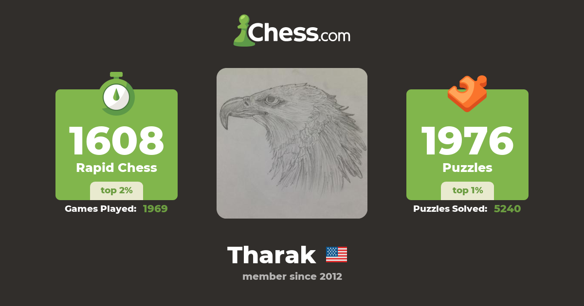 Tharak Ram (Tharak) - Chess Profile - Chess.com