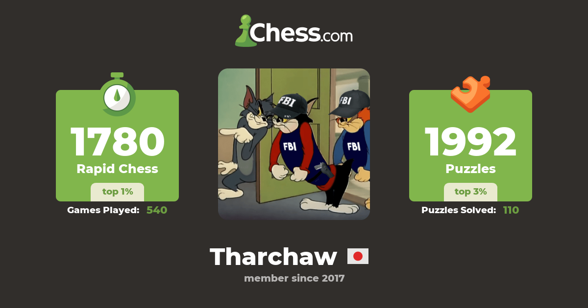 TZA (Tharchaw) - Chess Profile - Chess.com