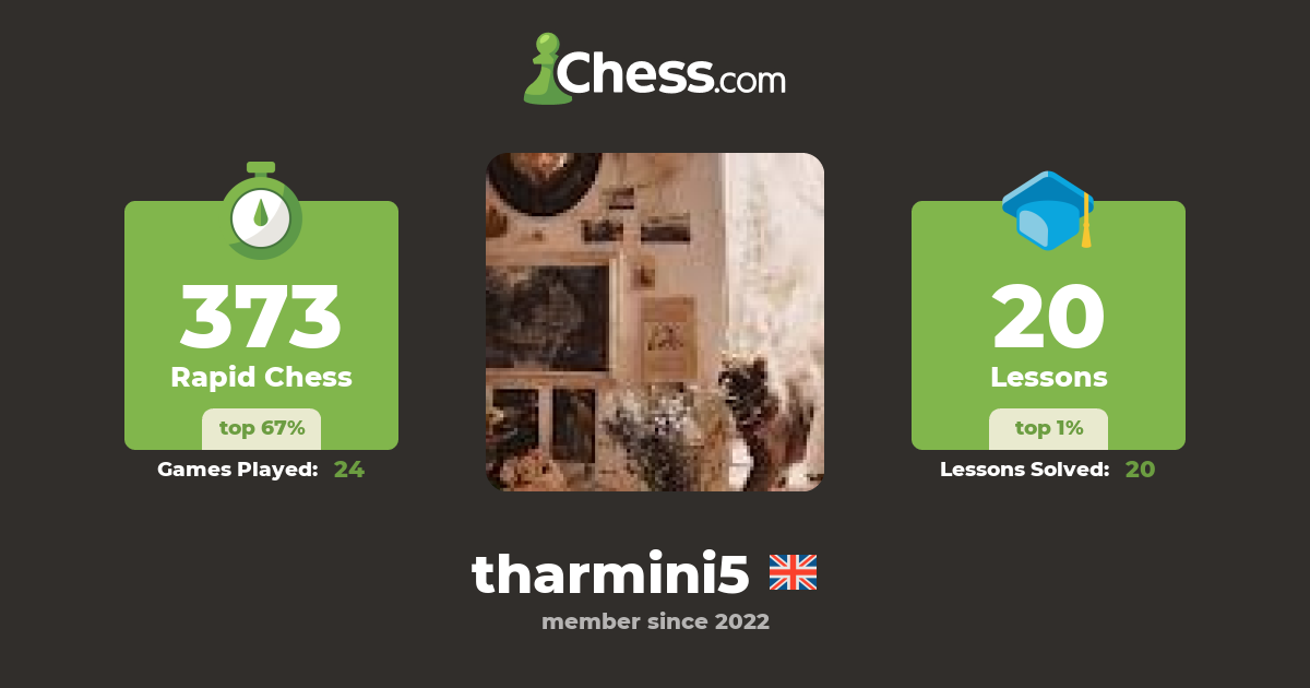 Tharmini (tharmini5) - Chess Profile - Chess.com