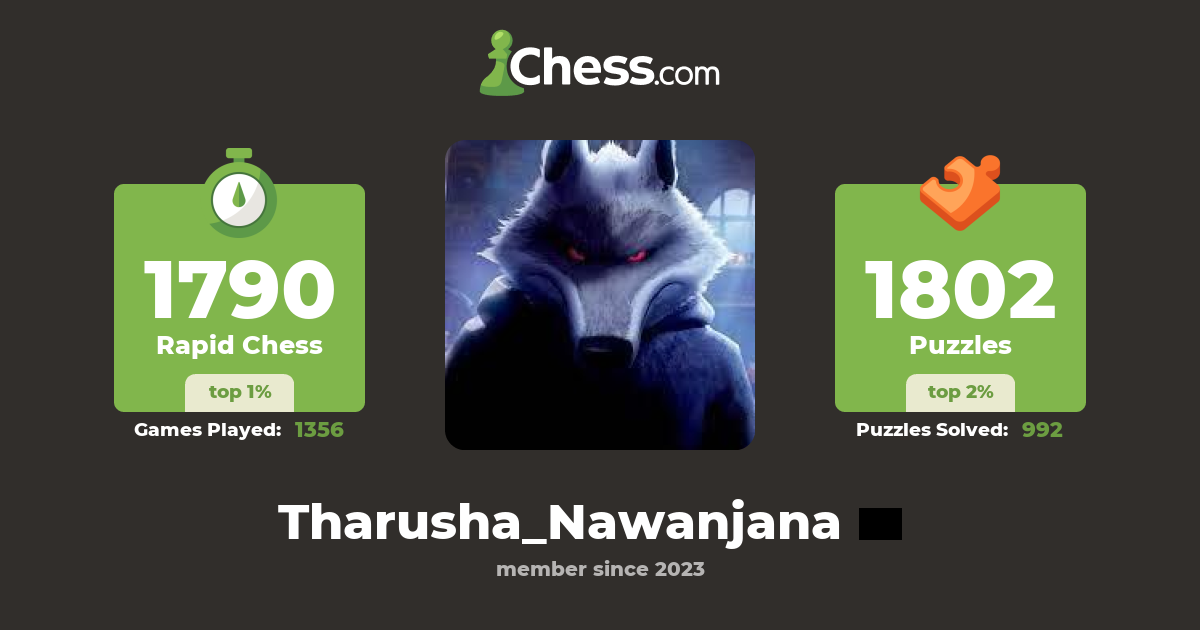 Tharusha Nawanjana Wanniarachchi (Tharusha_Nawanjana) - Chess Profile ...