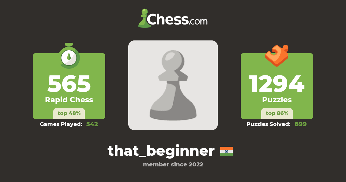 that_beginner - Chess Profile - Chess.com