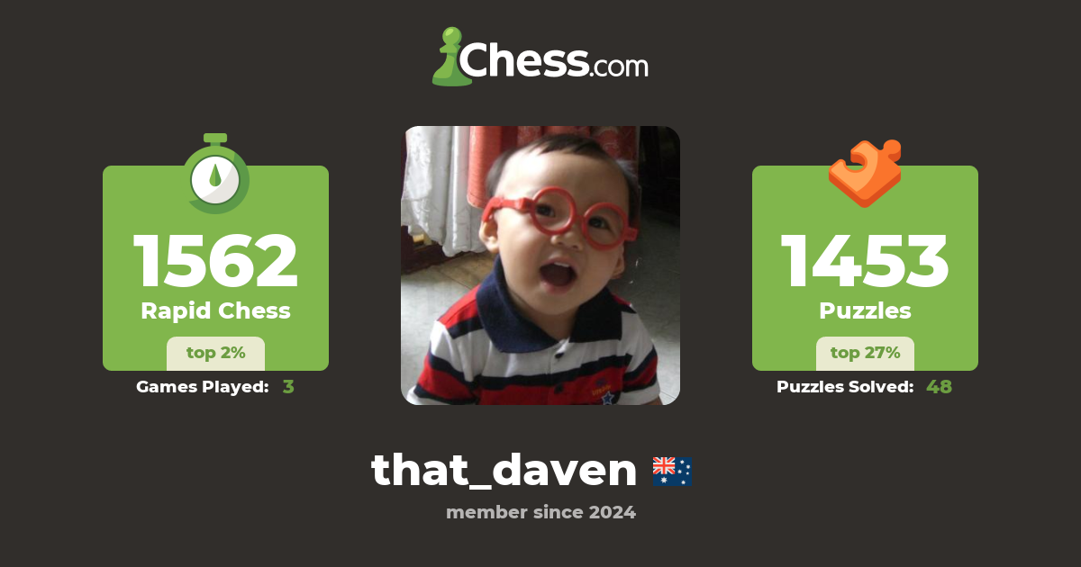 David Nguyen (that_daven) - Chess Profile - Chess.com
