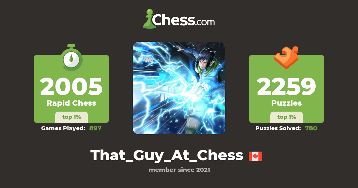 Why r u still here??????????? (That_Guy_At_Chess) - Chess Profile ...