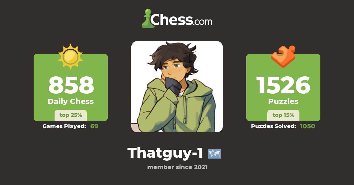 Pretty Flacco A$AP Rocky (Thatguy-1) - Chess Profile - Chess.com
