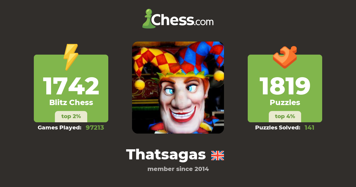 robert Halse (Thatsagas) - Chess Profile - Chess.com