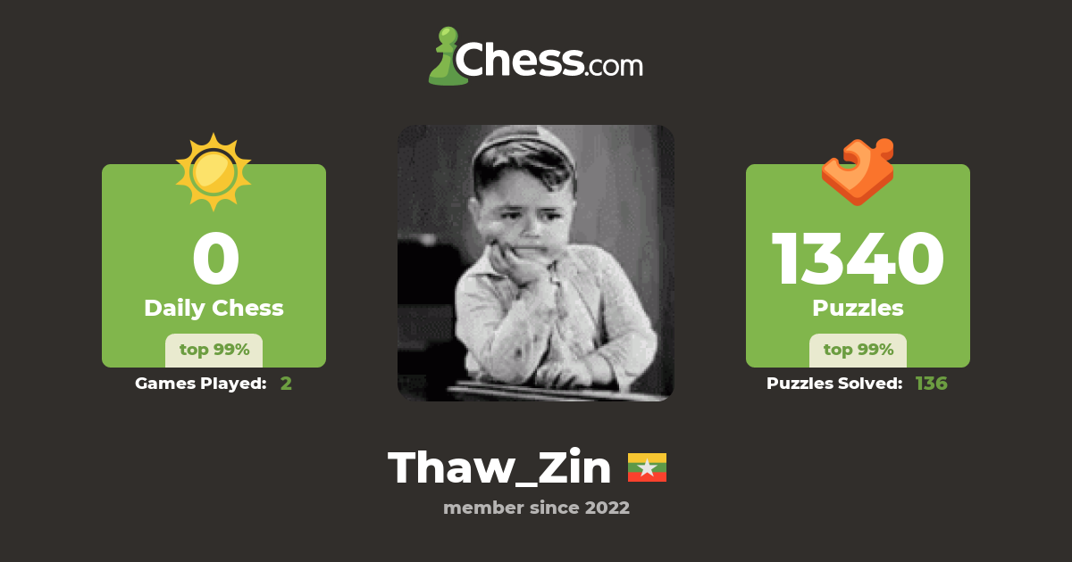 Just surrender (Thaw_Zin) - Chess Profile - Chess.com