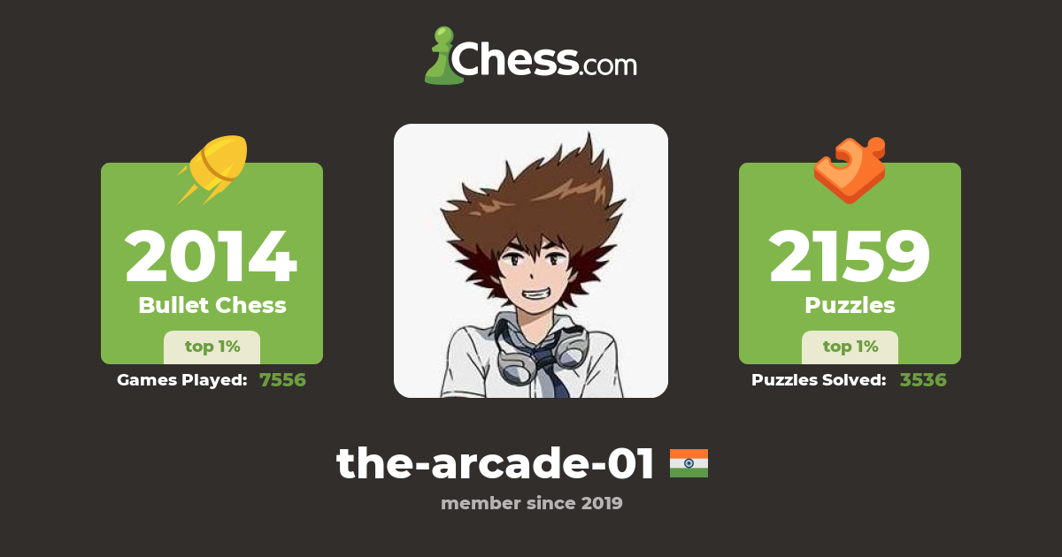 the-arcade-01 - Chess Profile - Chess.com