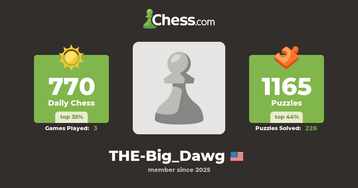 THE-Big_Dawg - Chess Profile - Chess.com