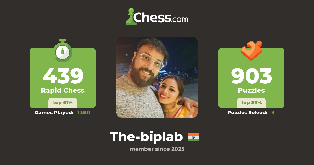 The-biplab - Chess Profile - Chess.com