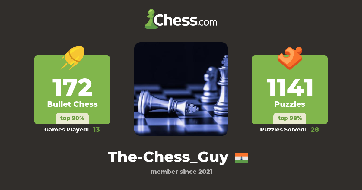 The-Chess_Guy - Chess Profile - Chess.com