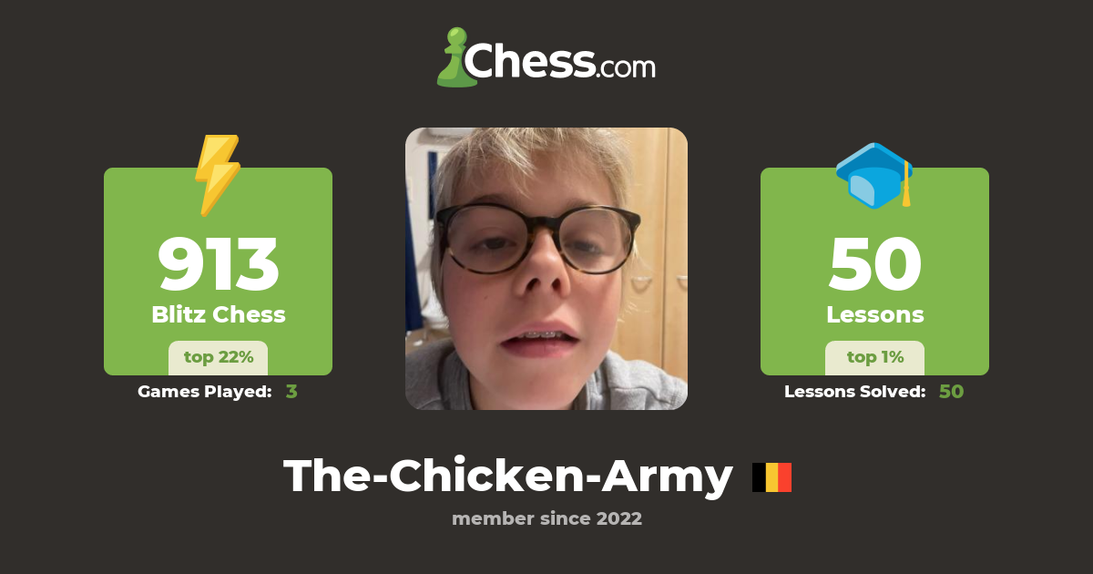 Jean-Louis Kelles (The-Chicken-Army) - Chess Profile - Chess.com