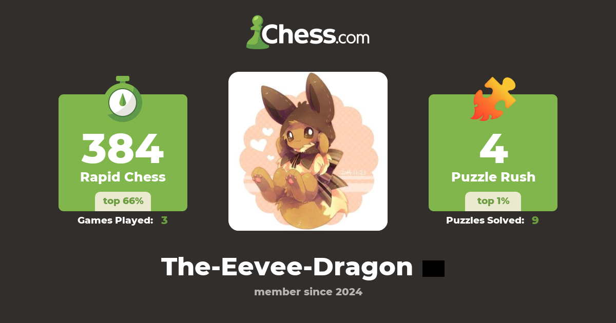 Isabel P. (The-Eevee-Dragon) - Chess Profile - Chess.com
