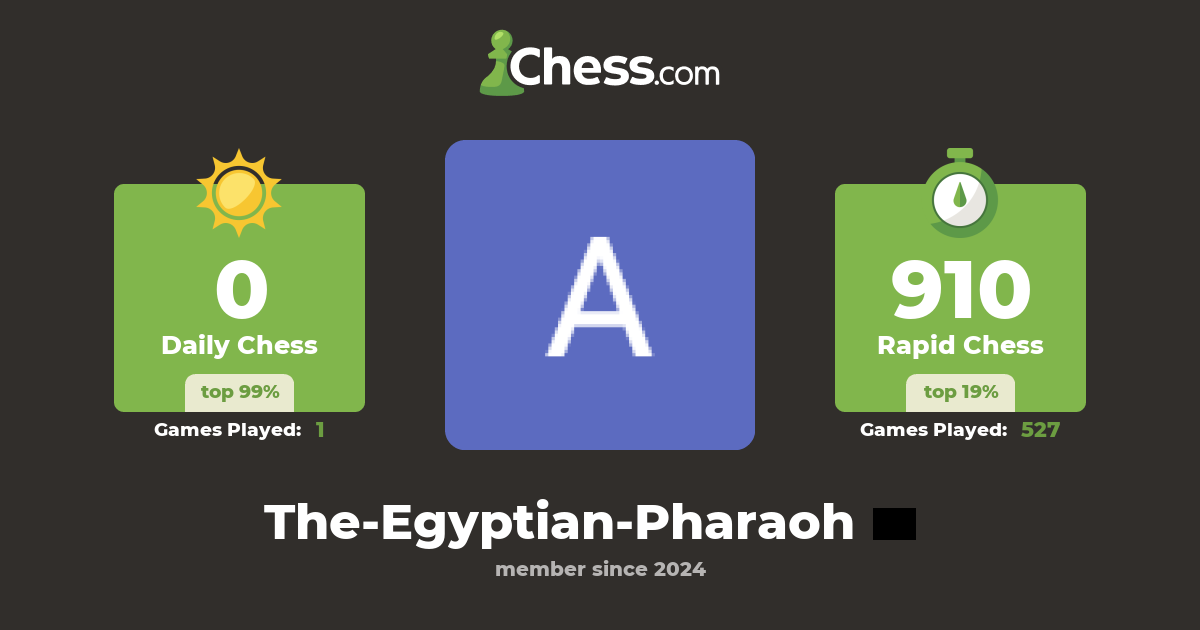 Ahmed Kamel (The-Egyptian-Pharaoh) - Chess Profile - Chess.com