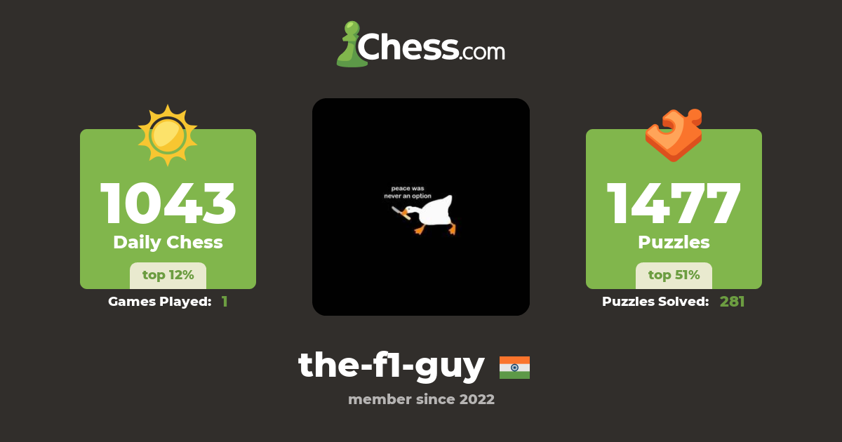 the-f1-guy - Chess Profile - Chess.com