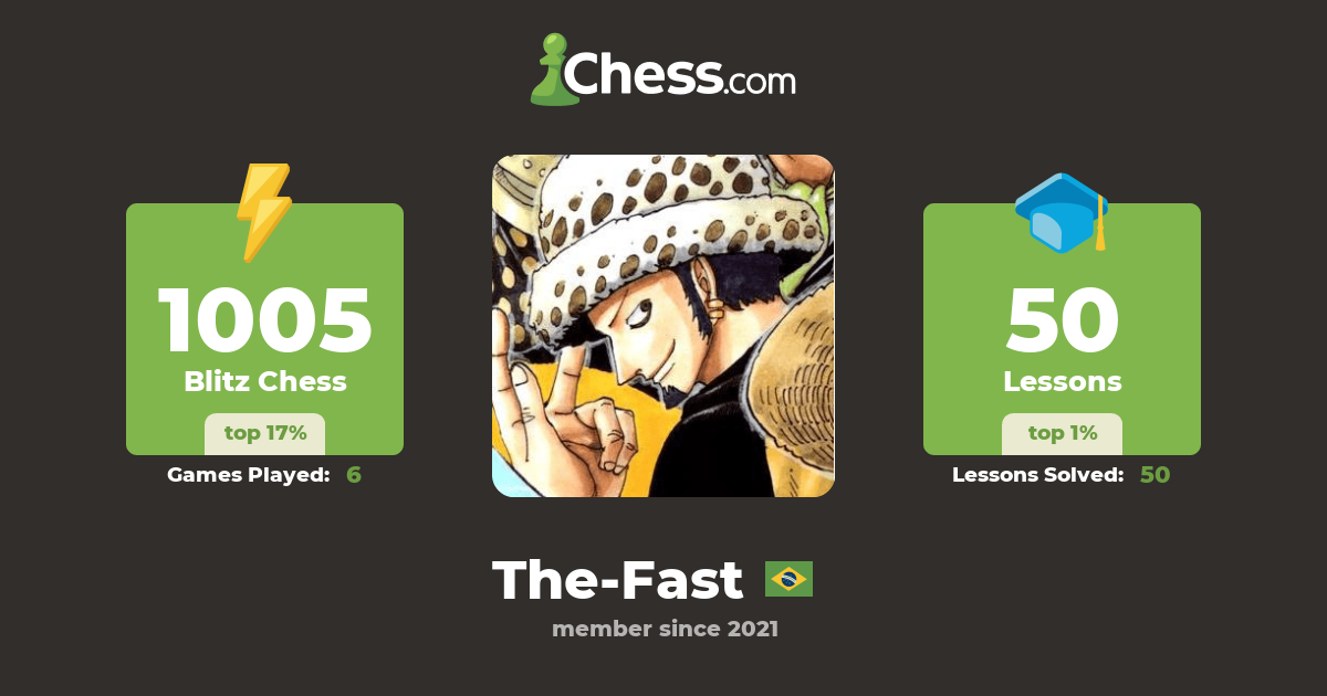 Felipe Santinon (The-Fast) - Chess Profile - Chess.com