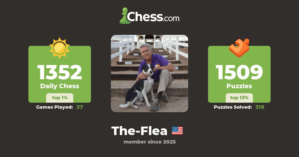 Erich Lange (The-Flea) - Chess Profile - Chess.com