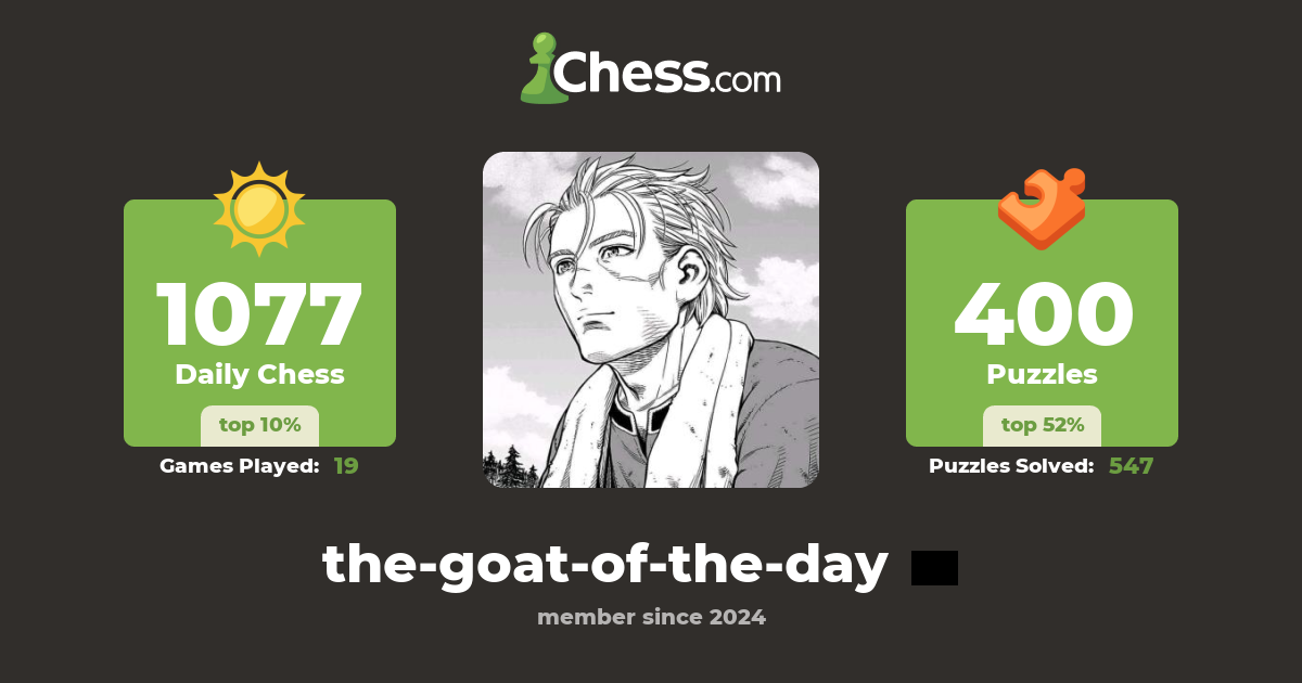Moeng Hongxing (the-goat-of-the-day) - Chess Profile - Chess.com