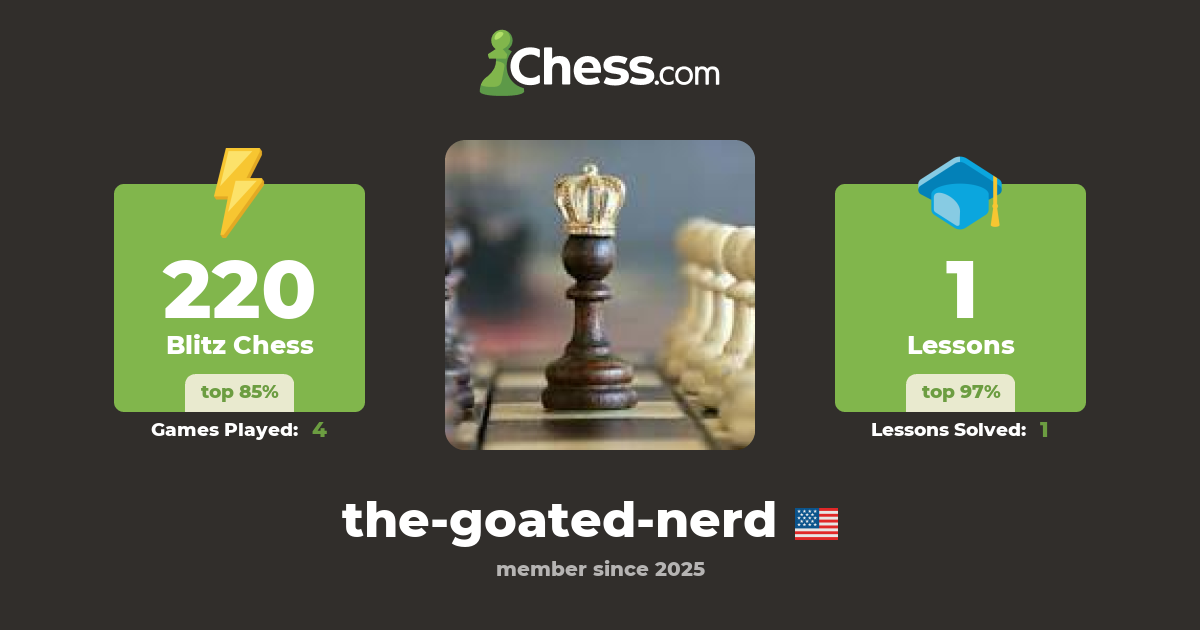 Ishan Ayinapudi (the-goated-nerd) - Chess Profile - Chess.com