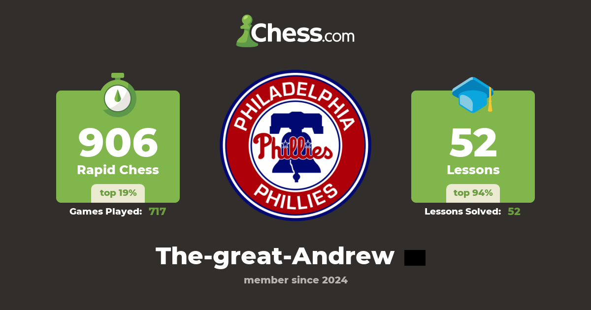 Jennifer Baloga (The-great-Andrew) - Chess Profile - Chess.com