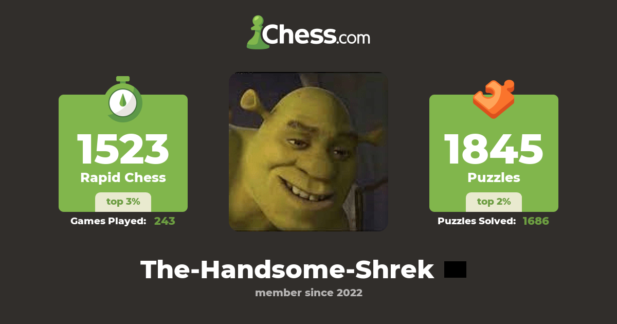 The-Handsome-Shrek - Chess Profile - Chess.com