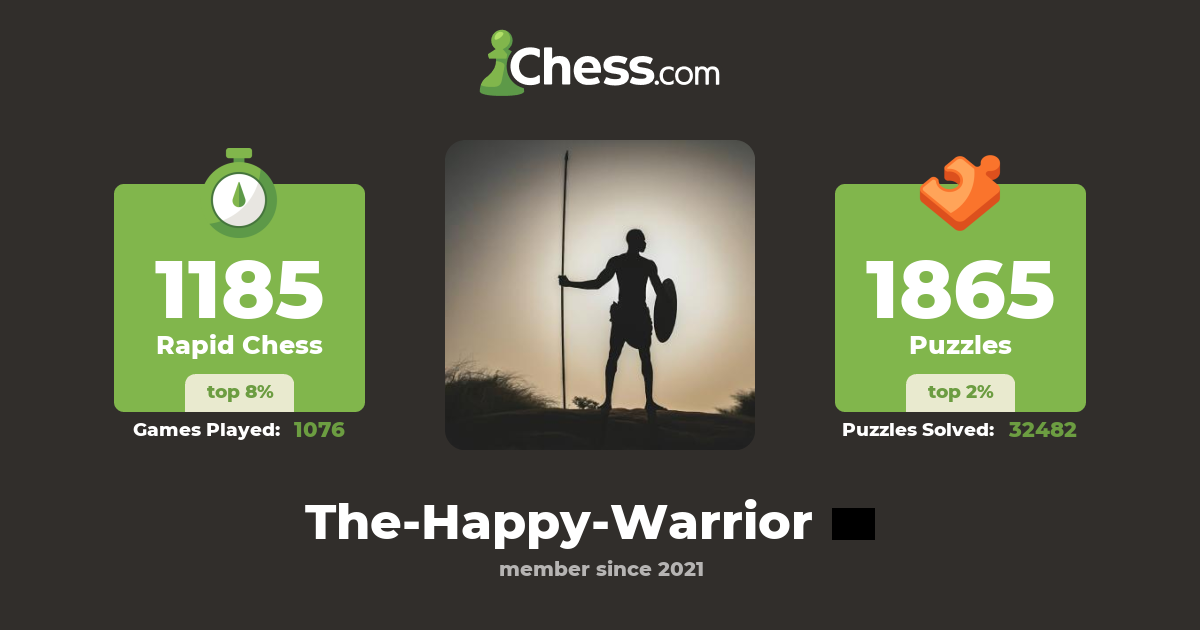 Dustin J. (The-Happy-Warrior) - Chess Profile - Chess.com