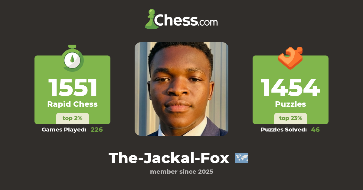 Zèus Zarkhatoev (The-Jackal-Fox) - Chess Profile - Chess.com