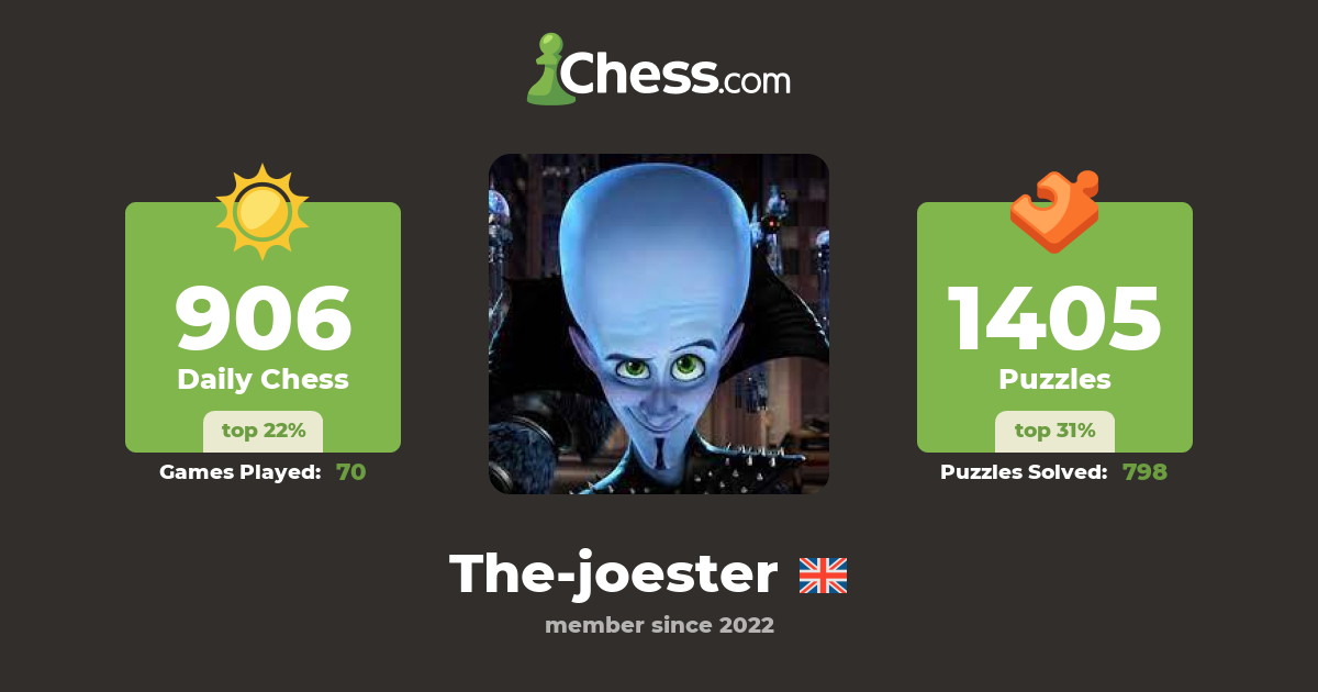 The-joester - Chess Profile - Chess.com