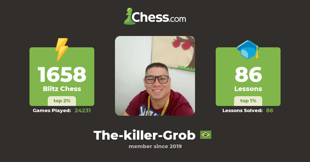 The killer Grob (The-killer-Grob) - Chess Profile - Chess.com