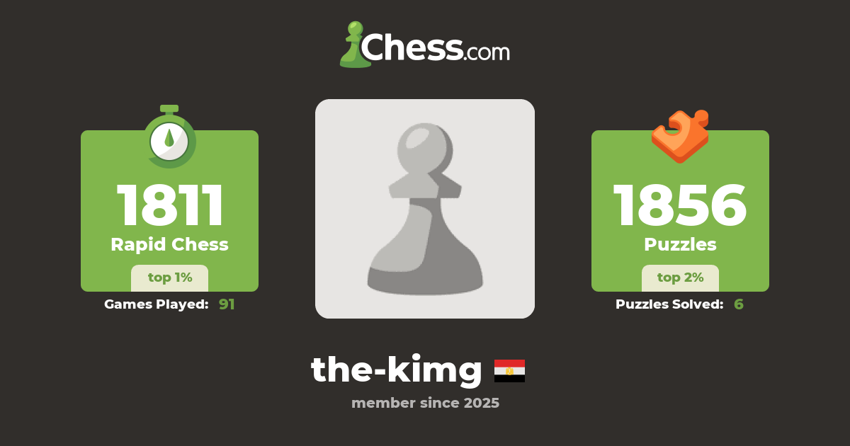 the-kimg - Chess Profile - Chess.com
