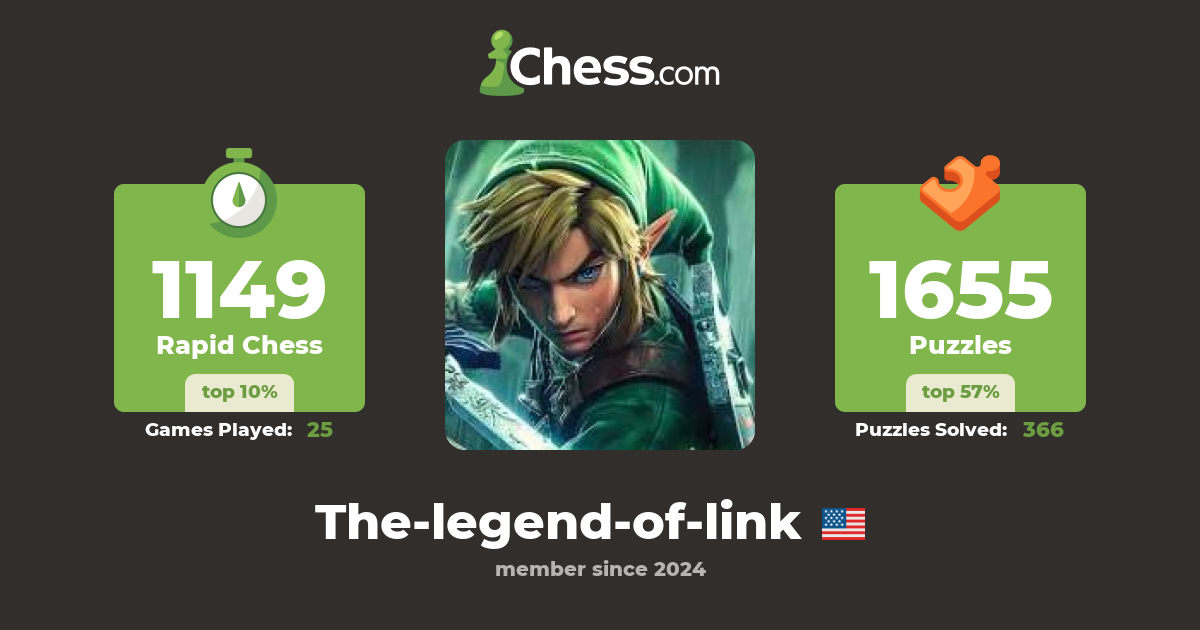 The-legend-of-link - Chess Profile - Chess.com